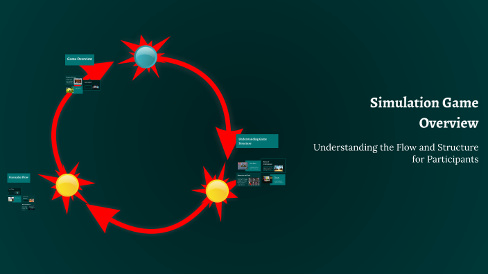 Understanding Simulation Game Dynamics by farida noureldin on Prezi