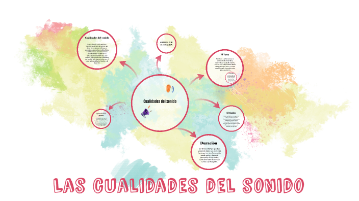 Las cualidades del sonido by Violeta Mejia on Prezi