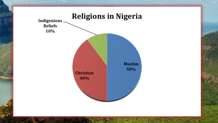 Religions of Nigeria by Afroditi Tsakiridou on Prezi