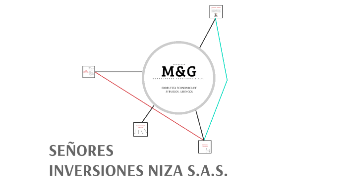 PRESENTACION - PROPUESTA INVERSIONES NIZA S.A.S. by Mateo Linares on Prezi