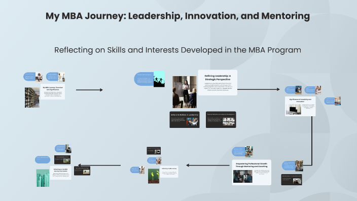My MBA Journey: Leadership, Innovation, and Mentoring by Amrinder Singh on Prezi