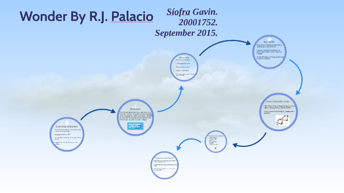 Wonder By R.J. Palacio by on Prezi