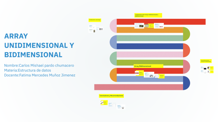 ARRAY UNIDIMENSIONAL Y BIDIMENSIONAL by Carlos Pardo Chumacero on Prezi