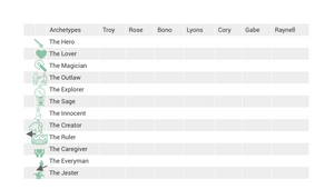 Copy of Fences Character Archetypes by Jalen Jenkins on Prezi Design