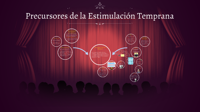Precursores de la Estimulación Temprana by on Prezi