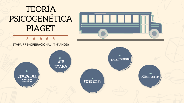 Teoría Psicogenética de Piaget by Mariana Rodríguez on Prezi
