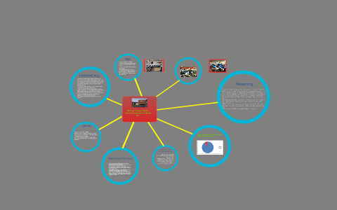 Computer Lab Proposal by Jeffrey Li on Prezi