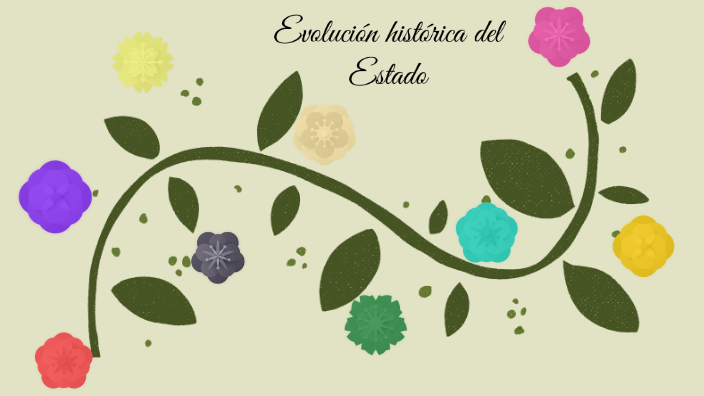 Evolución del Estado by Solange Chavez Cornejo on Prezi