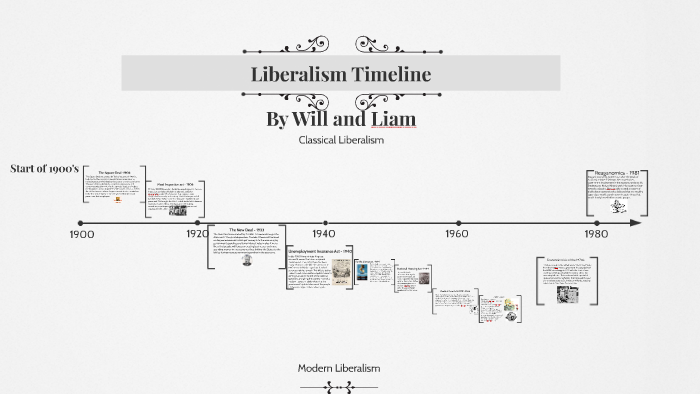 Liberalism Timeline by Liam Belcourt on Prezi