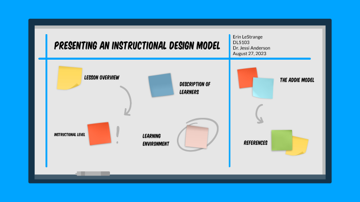 DL5103 Module 1 Analysis-Application by Erin LeStrange on Prezi