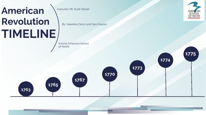 American Revolution Flow Chart Project by val sal on Prezi