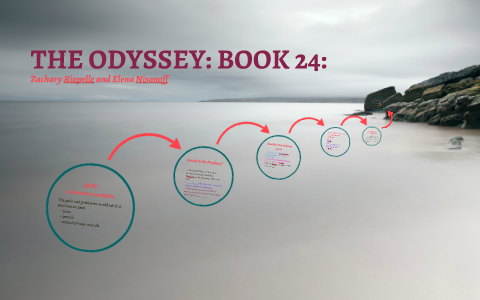 THE ODYSSEY: BOOK 24 by Elena Nisonoff on Prezi