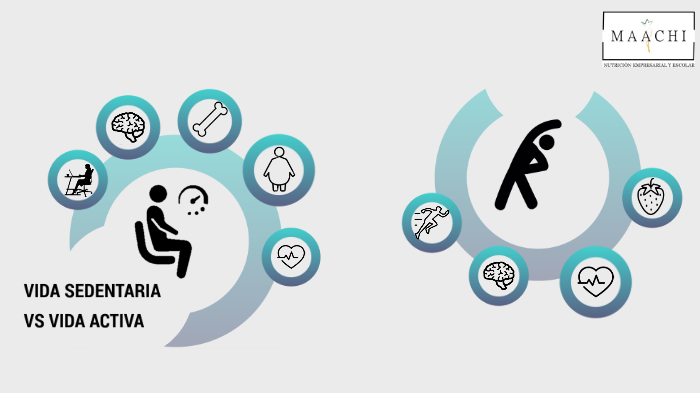 VIDA ACTIVA VS VIDA SEDENTARIA by on Prezi