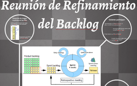 Reunión de Refinamiento del Backlog by alex moncada on Prezi