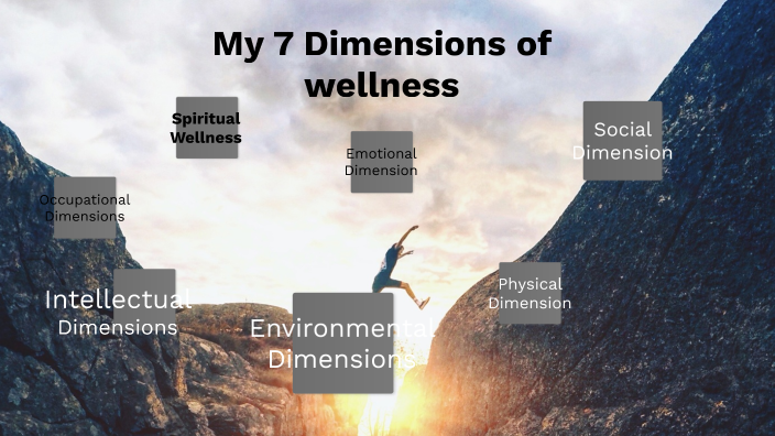 7 Dimensions of Wellness Project by Michael Redfield on Prezi