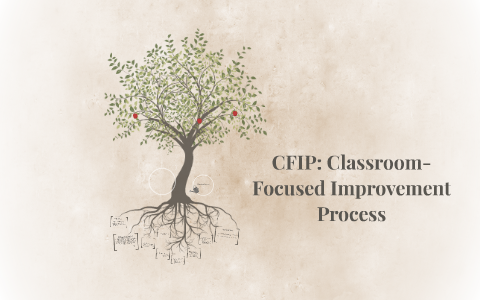 CFIP: The Classroom-Focused Improvement Process by Briana Teasley on Prezi