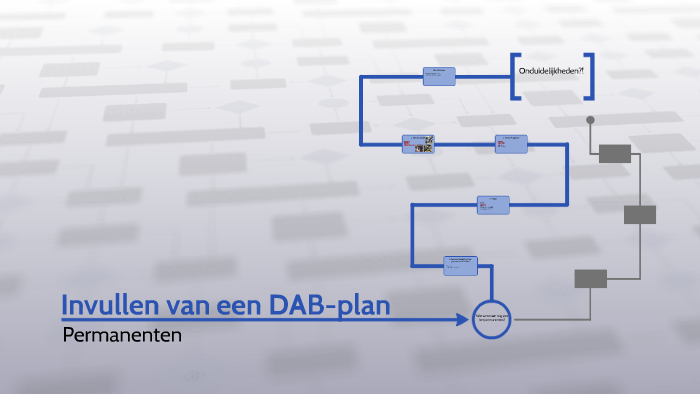 Invullen van een DAB-plan by Kim Wijen on Prezi