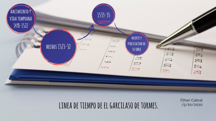 Línea de tiempo by ethan cabral on Prezi