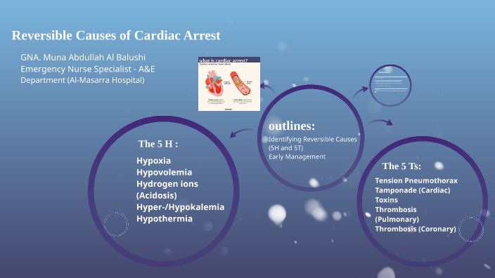 Reversible Causes of Cardiac Arrest by منى البلوشي on Prezi