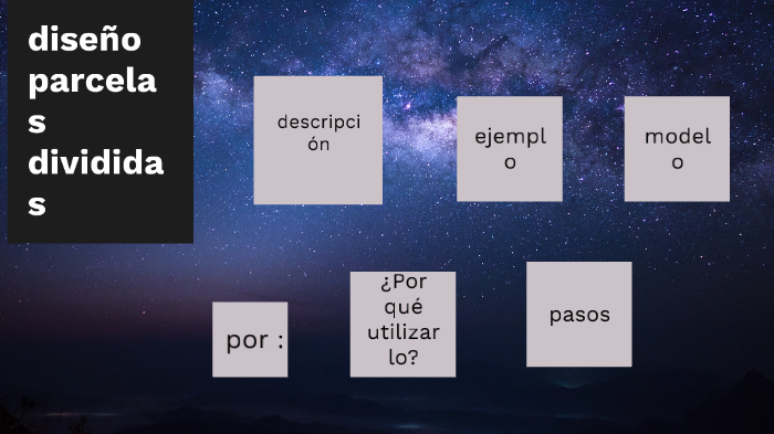 diseño parcelas divididas by david benavides on Prezi