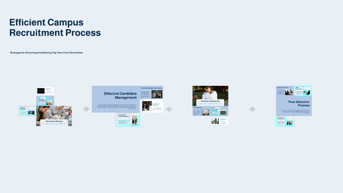 Effective Campus Recruitment Process by anki she on Prezi