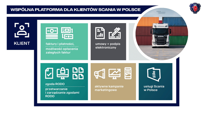 Scania Common Customer Portal by Scania Prezentacje on Prezi