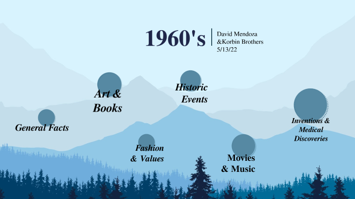 Decades Project by David Mendoza on Prezi