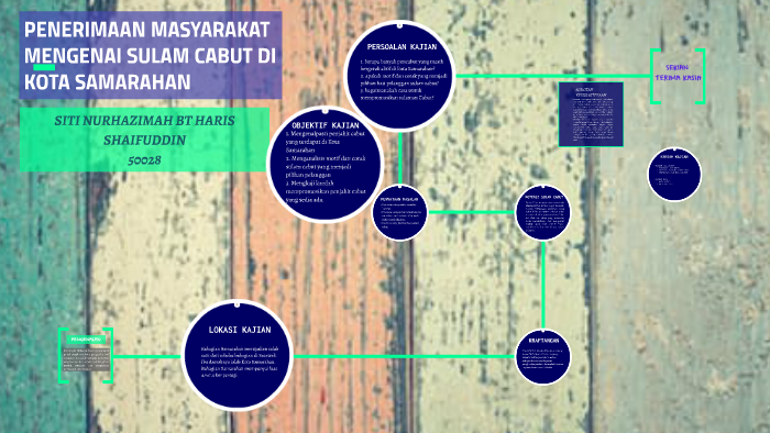 PENERIMAAN MASYARAKAT MENGENAI SULAM CABUT DI KOTA SAMARAHAN by hazzy ...