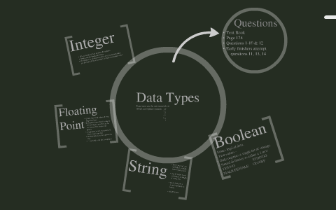 Year 11 Software Design - Data Types by Ben Harsas on Prezi