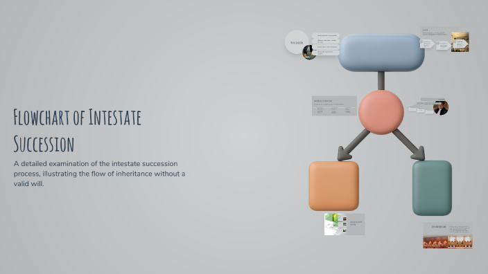 Flowchart of Intestate Succession by constanza barcelli aguayo on Prezi