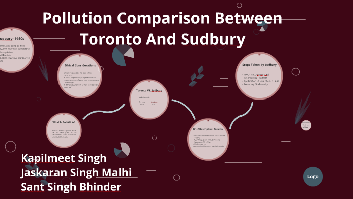 Pollution Comparison Between Toronto And Sudbury by Humeet Kaur on Prezi