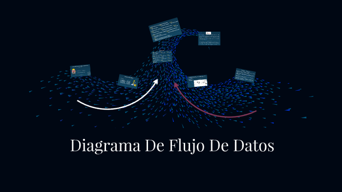 Diagrama De Flujo De Datos by Dayann Briceño on Prezi