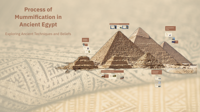 Process of Mummification in Ancient Egypt by Mateusz Heryć on Prezi
