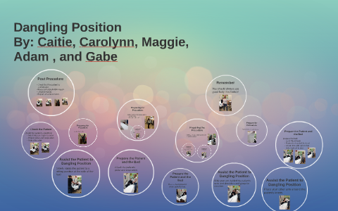 Dangling Position by Adam Downing on Prezi