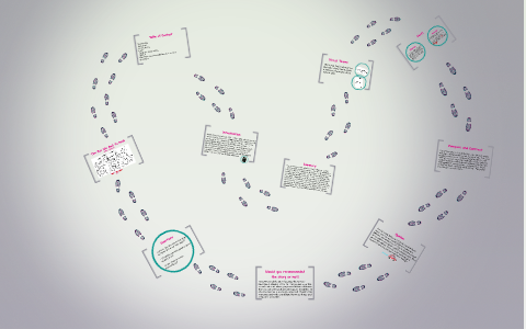 The Car We Had To Push by Alanis Alicea on Prezi