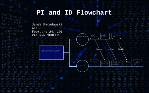 PI and ID Flowchart by James Paradowski on Prezi