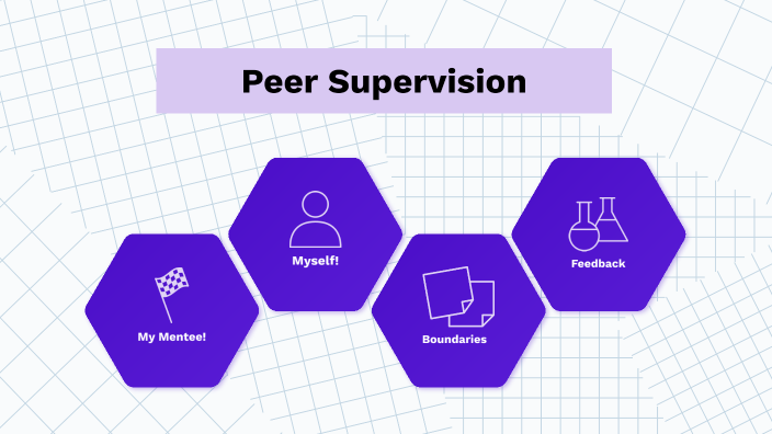 Peer Supervision by Tyler Sesker on Prezi