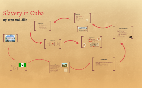 Slavery in Cuba by Lillie Armstrong on Prezi