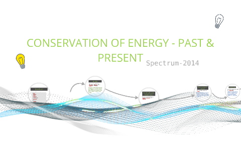 CONSERVATION OF ENERGY - PAST & PRESENT by Avantika Renjith on Prezi