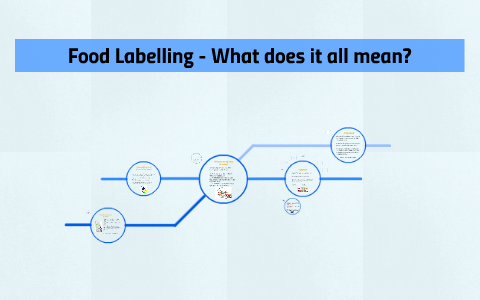 Food Labeling - What does it all mean? by on Prezi