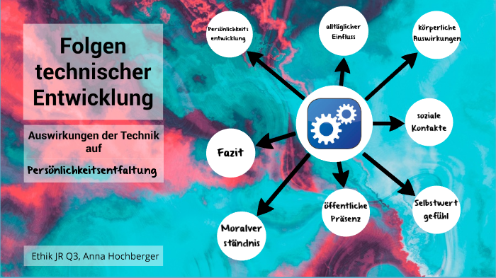 Folgen technischer Entwicklung by Anna Hochberger on Prezi