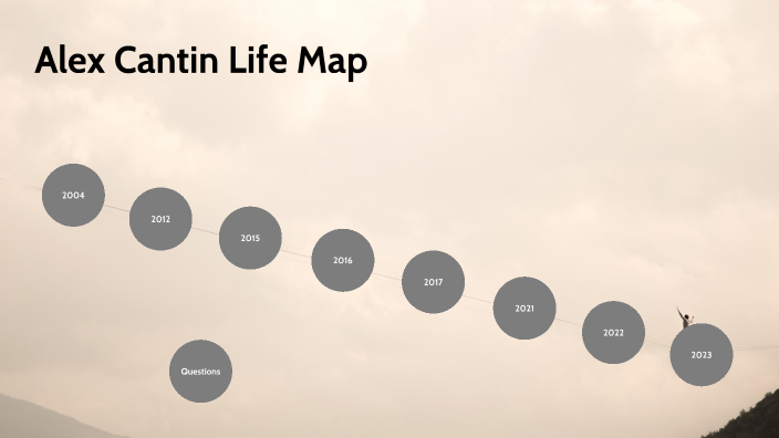 Life Map Project by Alex Cantin on Prezi