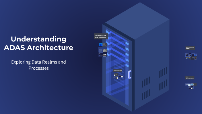 Understanding ADAS Architecture by Shoeb Navalur on Prezi