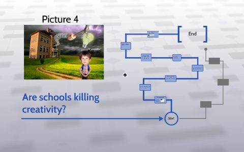 Are schools killing creativity? by Dominic Wilson on Prezi