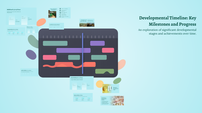 Developmental Timeline: Key Milestones and Progress by mackenzie reyes ...