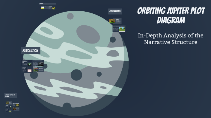 Orbiting Jupiter Plot Diagram by Brady Knous on Prezi