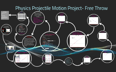 Physics Projectile Motion Video Project - Basketball Free Th by ...