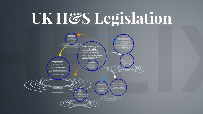 Helix PPE Legislation 2023 by matt jones on Prezi