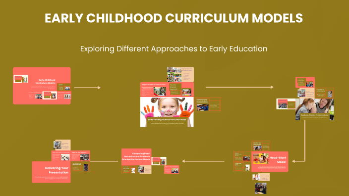 EARLY CHILDHOOD CURRICULUM MODELS by Angelica Tubod on Prezi