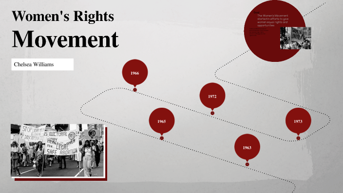 Womens Rights Movement by Chelsea Jewel on Prezi